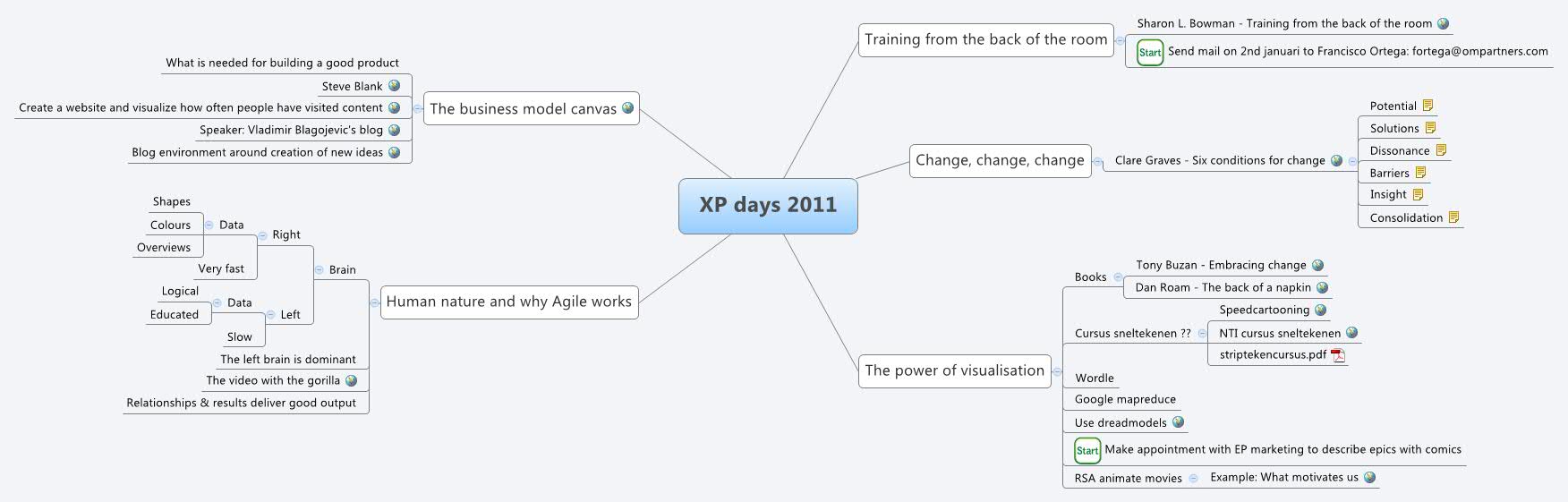 Xmind Share - Xmind - Mind Mapping Software