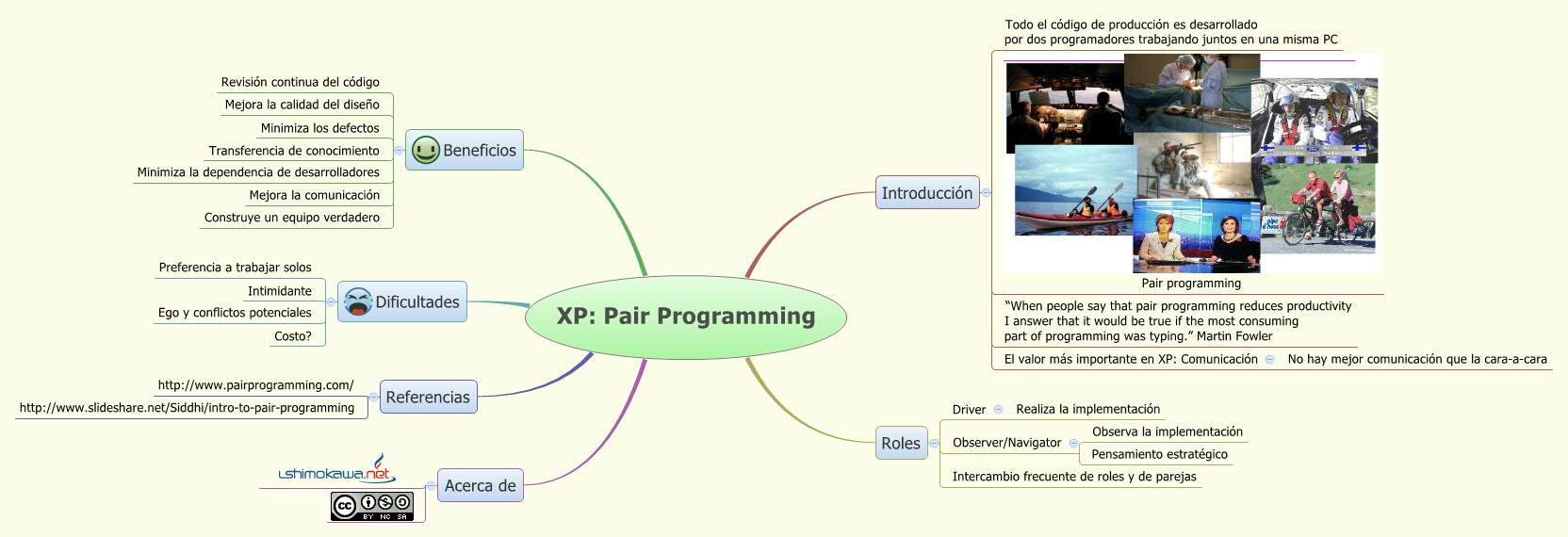 XP: Pair Programming | Lennon Shimokawa - Xmind