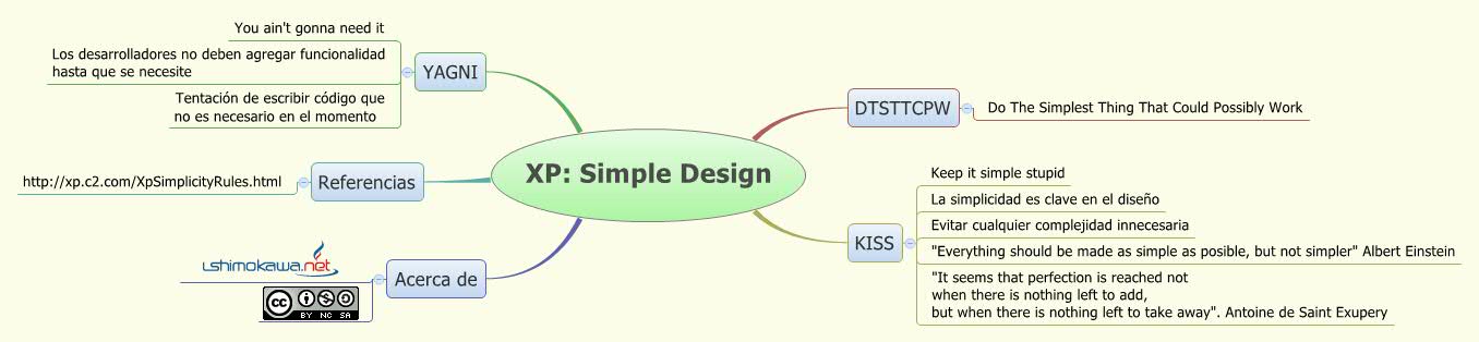 XP: Simple Design - XMind - Mind Mapping Software