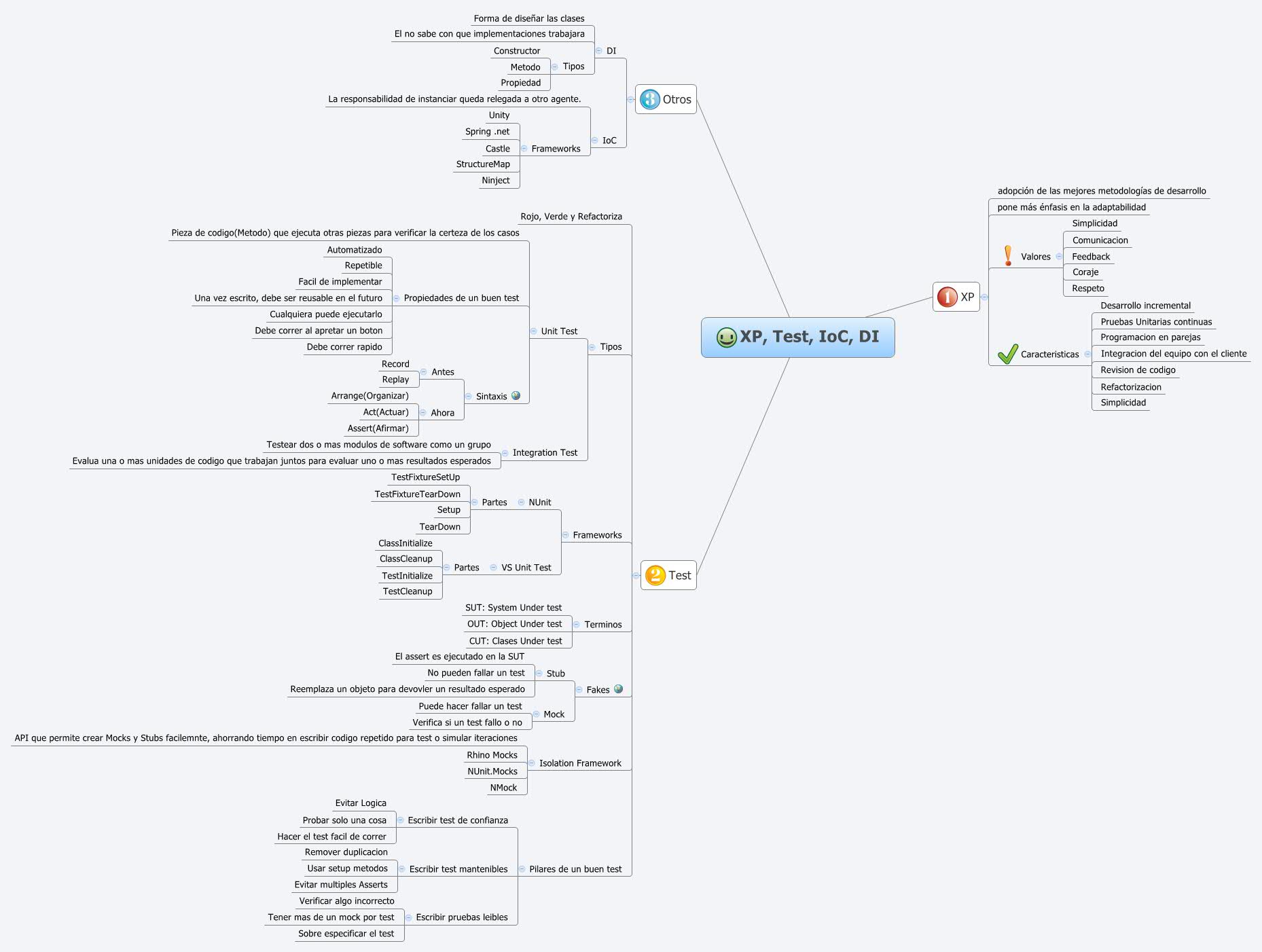 XP, Test, IoC, DI - XMind - Mind Mapping Software