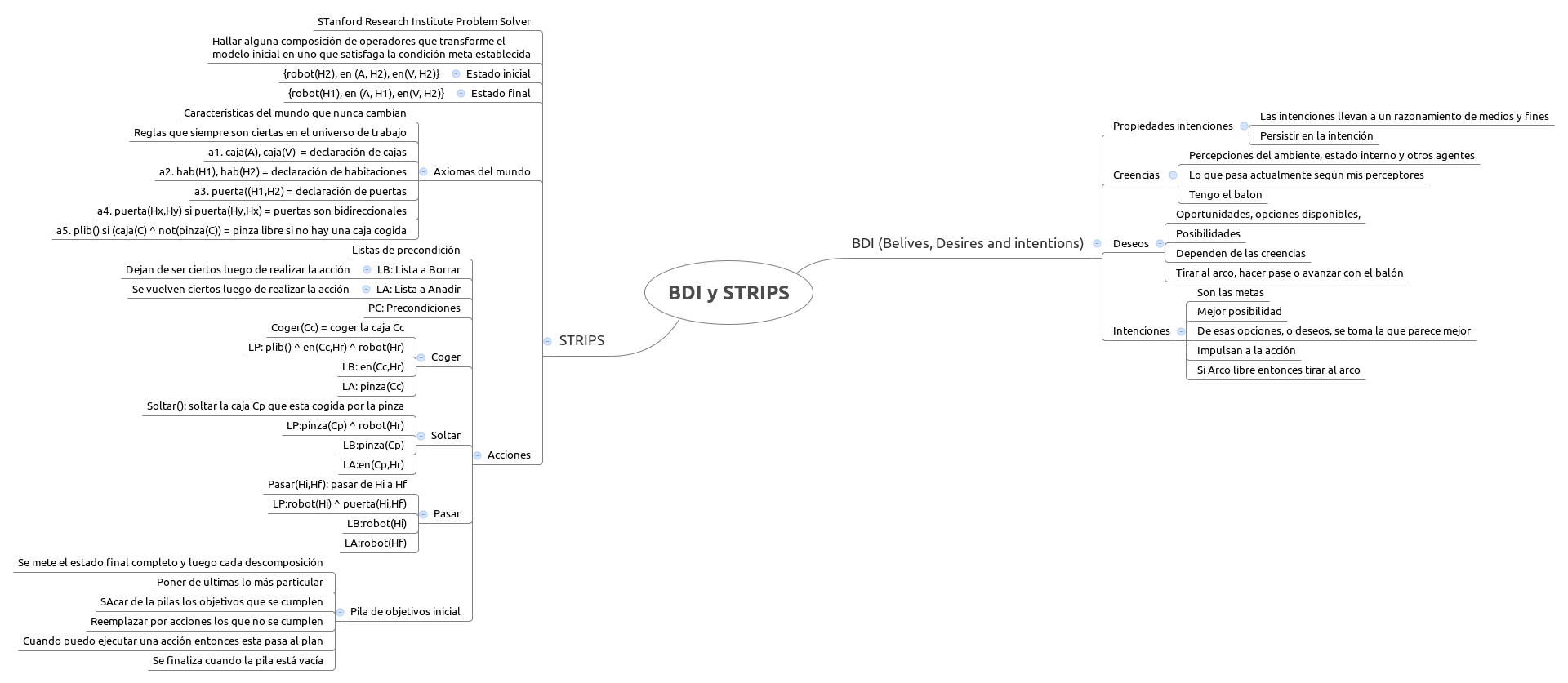 BDI y STRIPS | wilson.alzate - Xmind