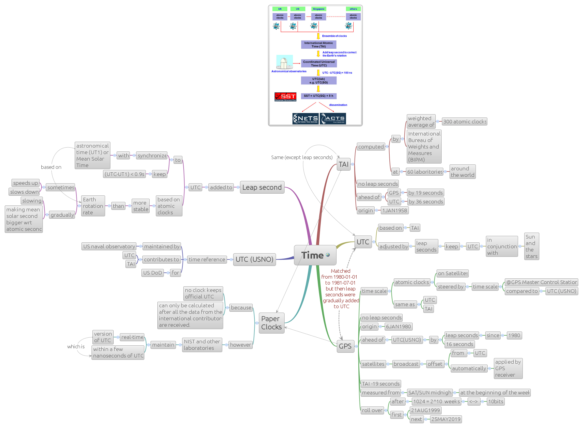 Time - XMind - Mind Mapping Software