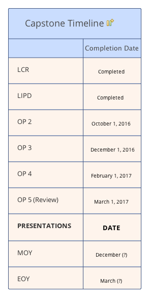 Capstone Timeline - XMind - Mind Mapping Software