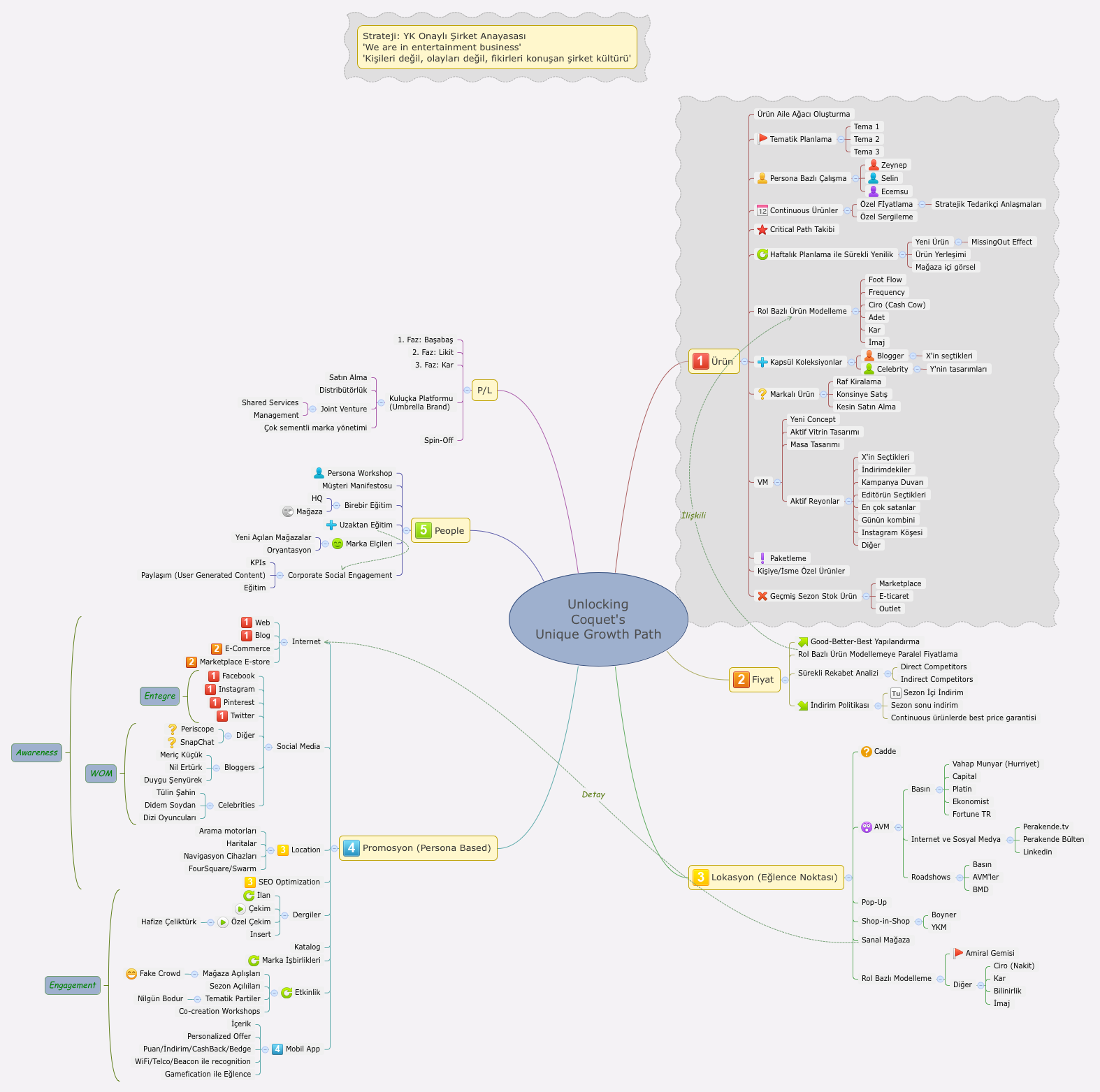 รายการ 93+ ภาพพื้นหลัง โปรแกรม Mind Map ฟรี Pantip ความละเอียด 2k, 4k
