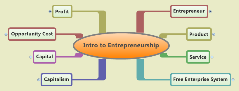 XMind Share - XMind - Mind Mapping Software