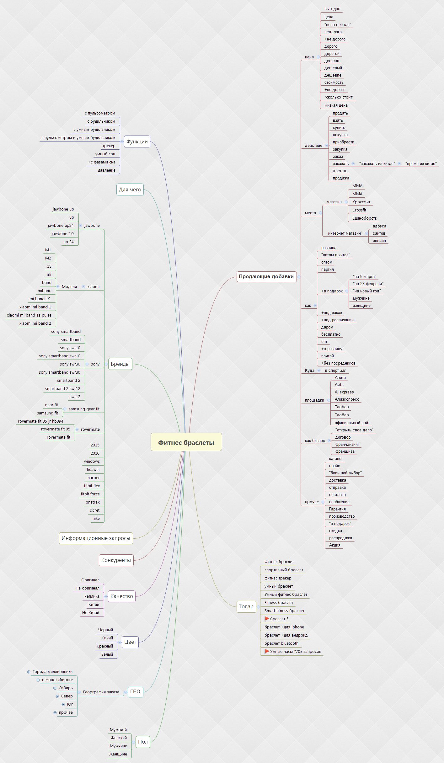 XMind Share - XMind - Mind Mapping Software