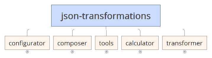 JSON Transformations Dependencies - XMind - Mind Mapping Software