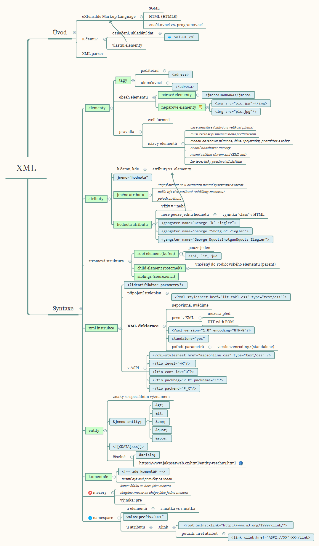 XML - Xmind - Mind Mapping Software