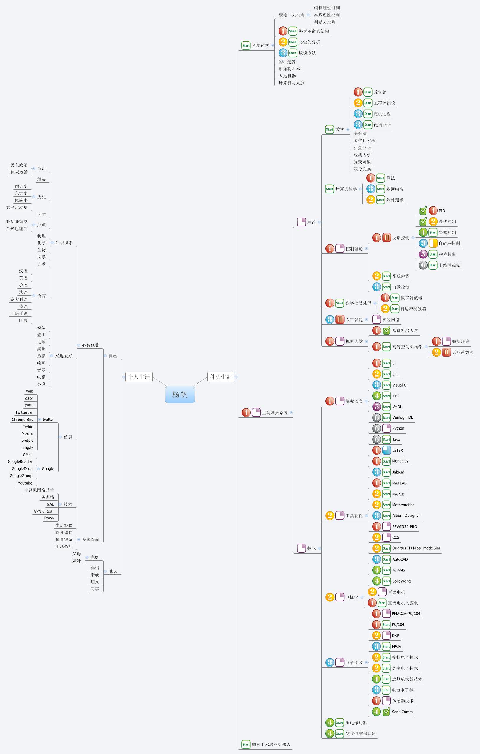 XMind Share - XMind - Mind Mapping Software
