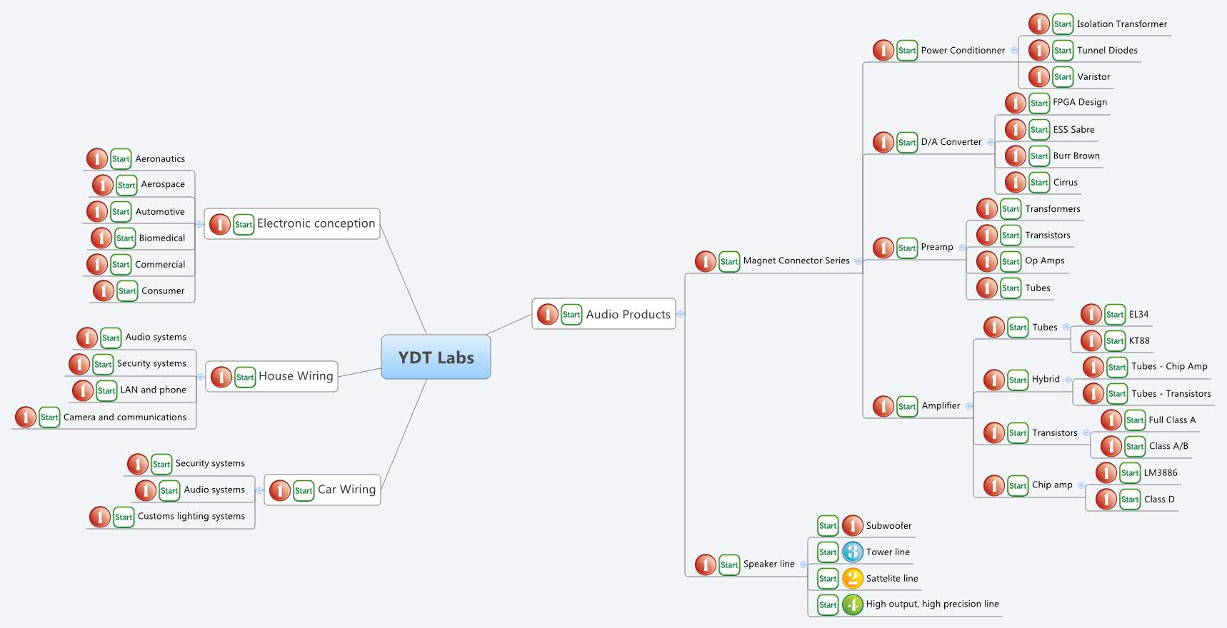 Xmind Share - Xmind - Mind Mapping Software