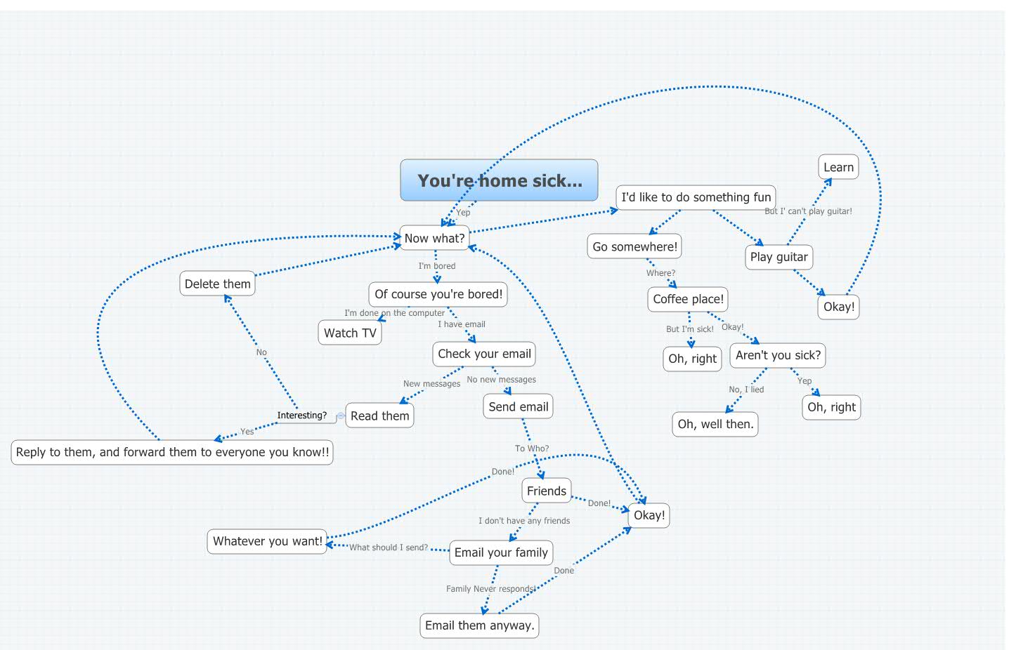 Xmind Share - Xmind - Mind Mapping App