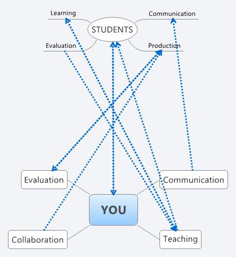 Xmind Share - Xmind - Mind Mapping Software