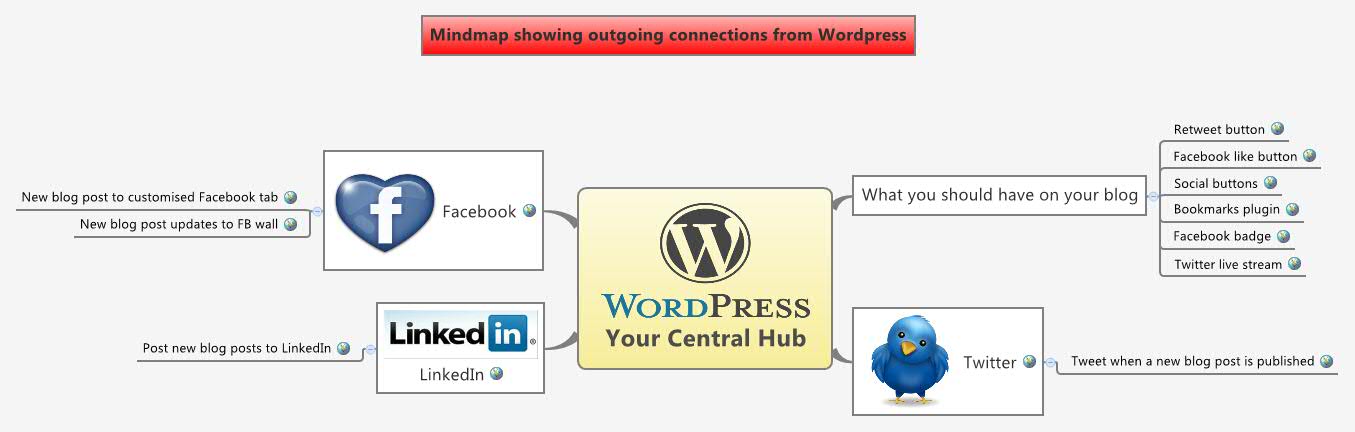 Your Central Hub - XMind - Mind Mapping Software
