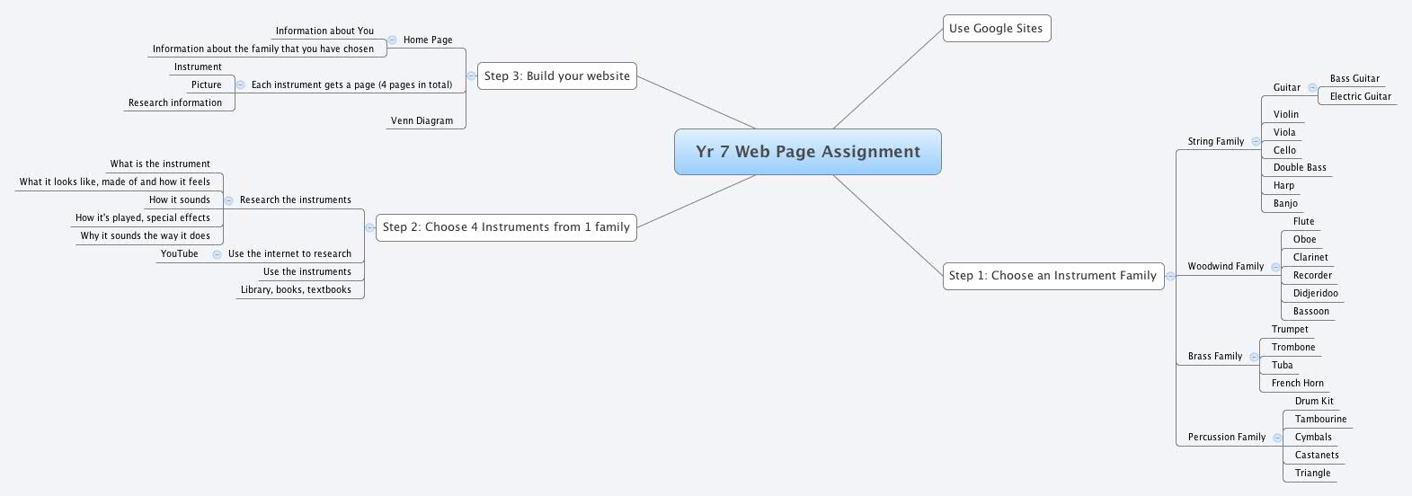 Yr 7 Web Page Assignment | Marcel Viera - Xmind