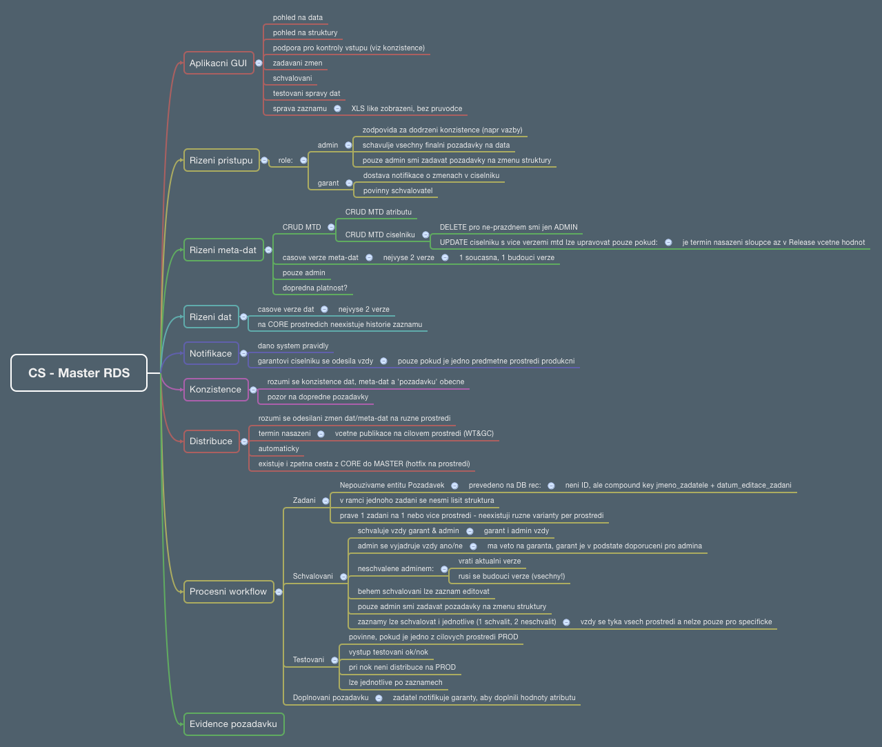 CS - Master RDS - XMind - Mind Mapping Software