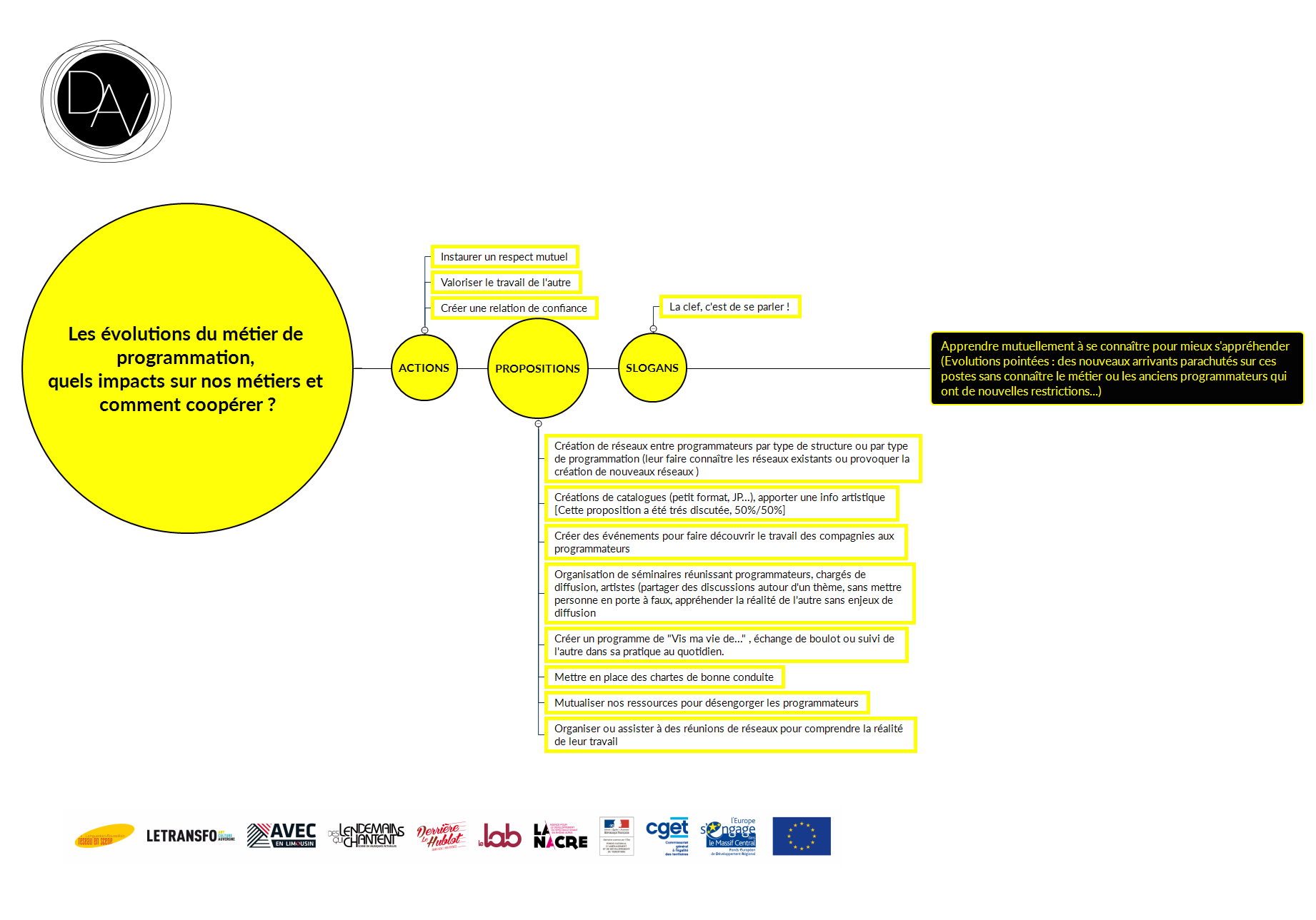 Les évolutions du métier de programmation, quels impacts sur nos ...