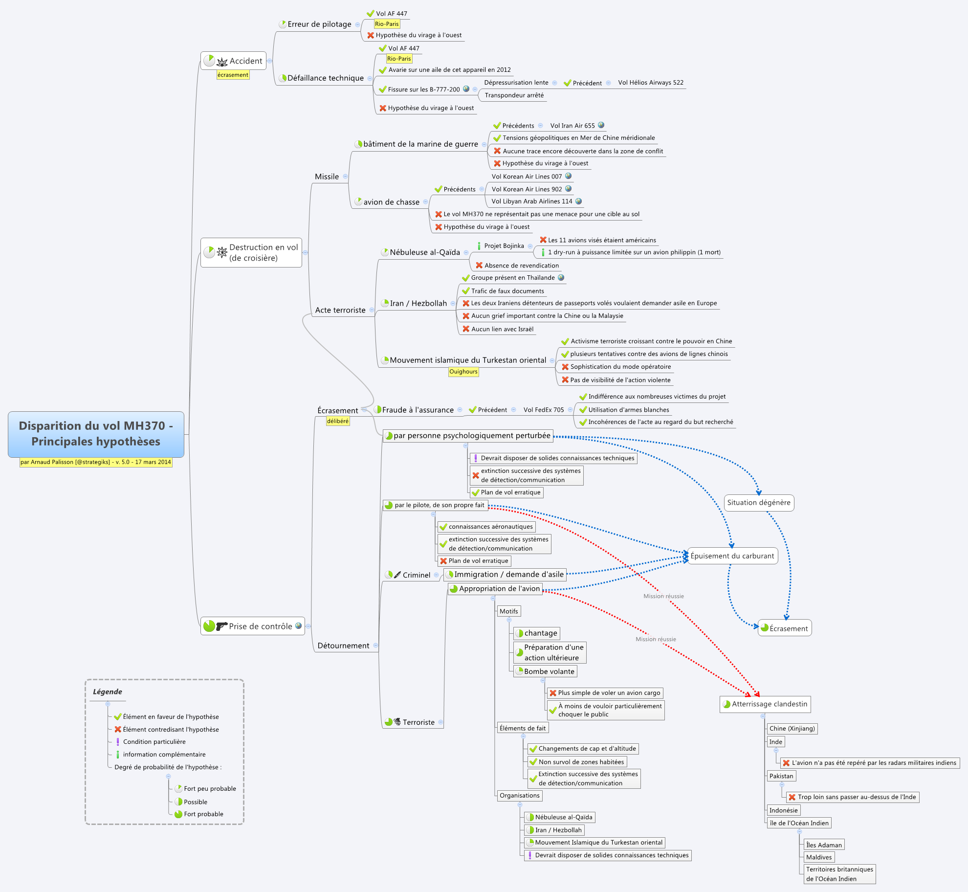 Disparition du vol MH370 - Principales hypothèses - XMind - Mind ...
