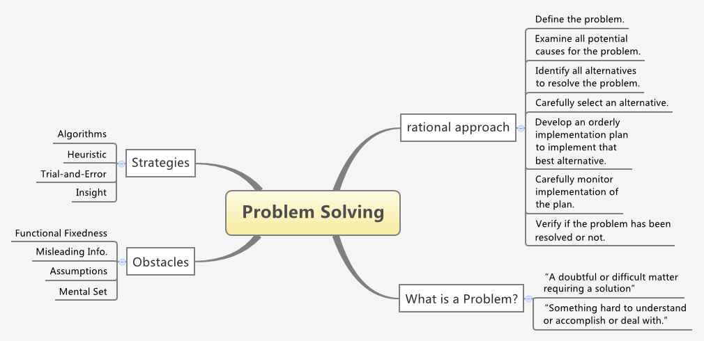 Problem Solving - XMind - Mind Mapping Software