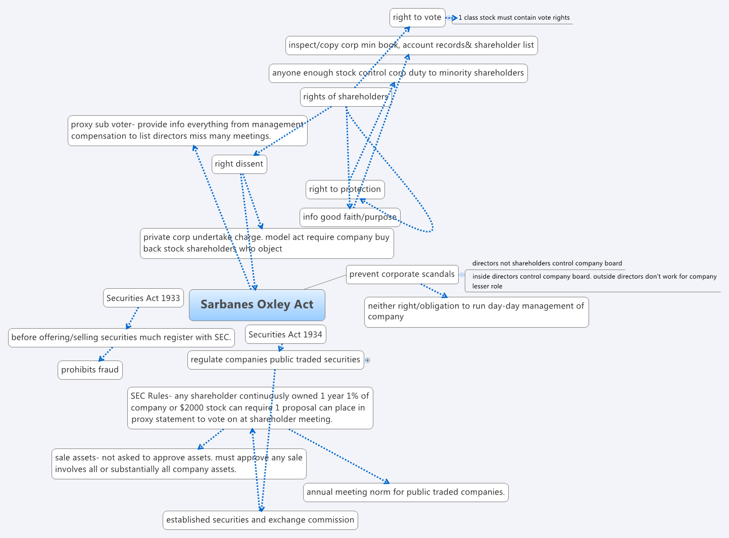 Xmind Share - Xmind - Mind Mapping App
