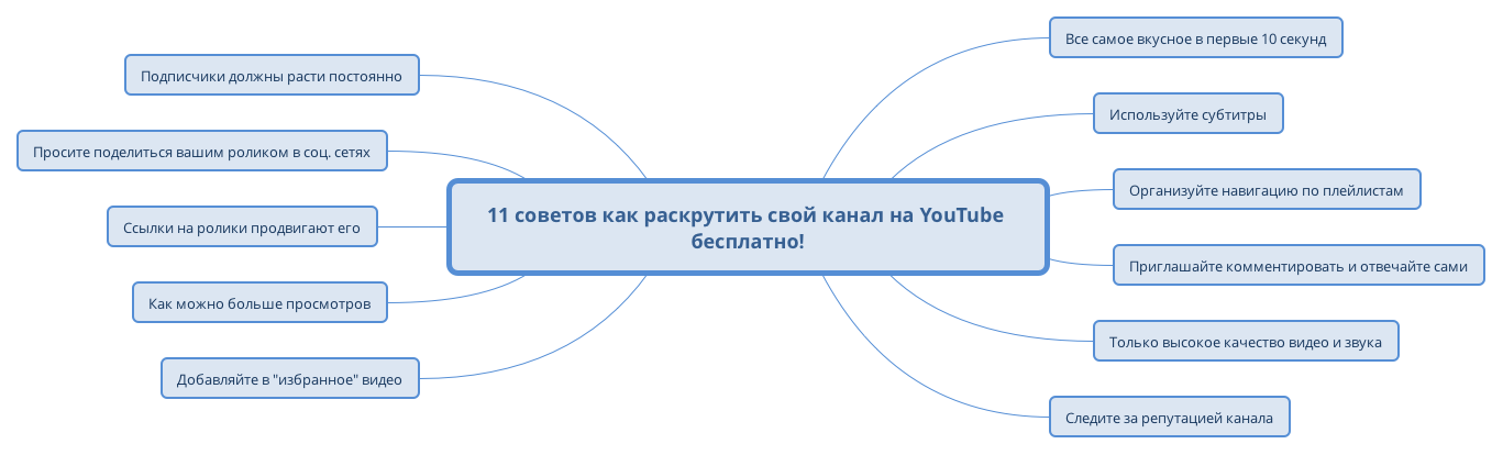 Xmind Share - Xmind - Mind Mapping App
