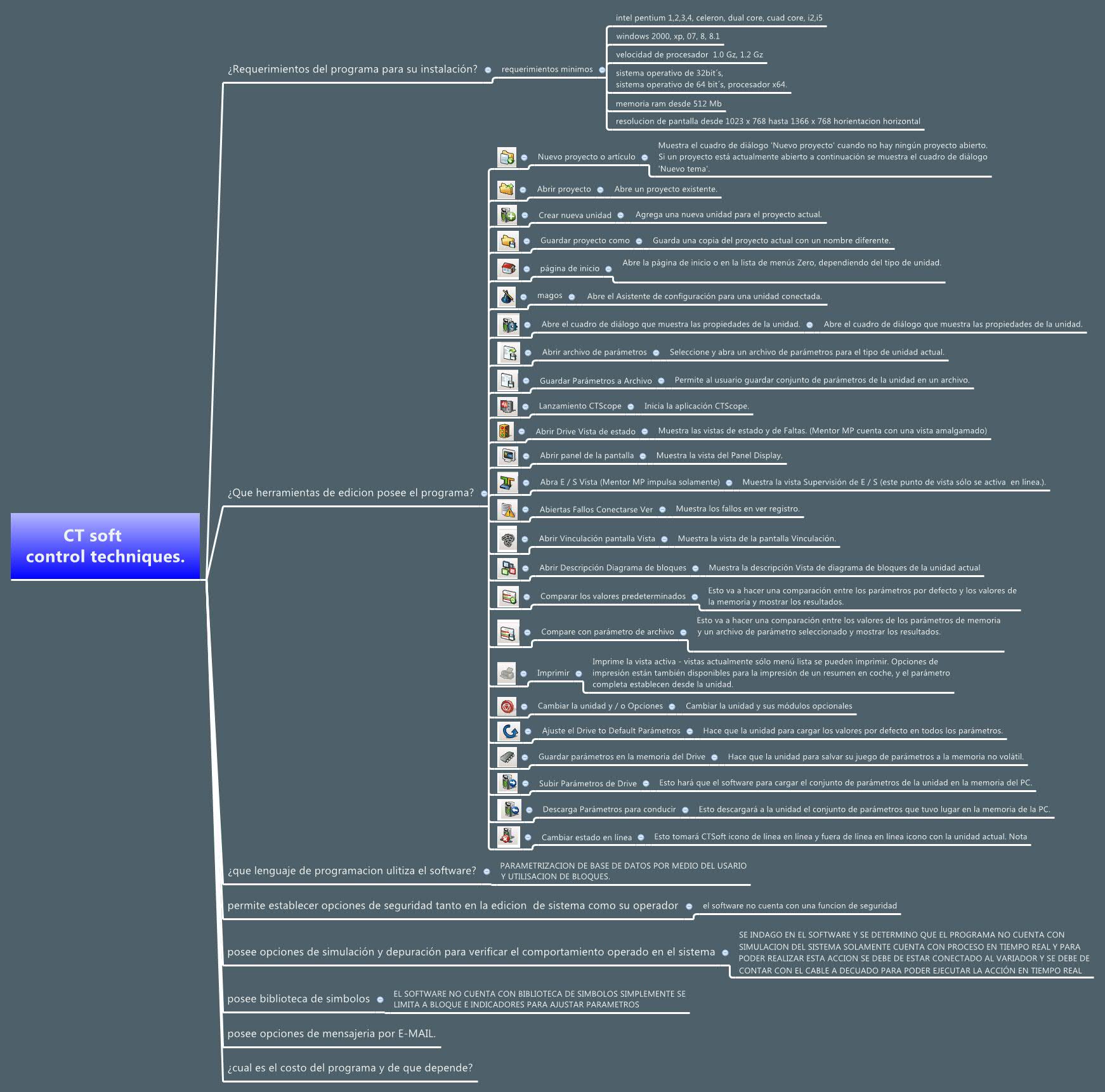 CT soft control techniques. | max-95 - Xmind