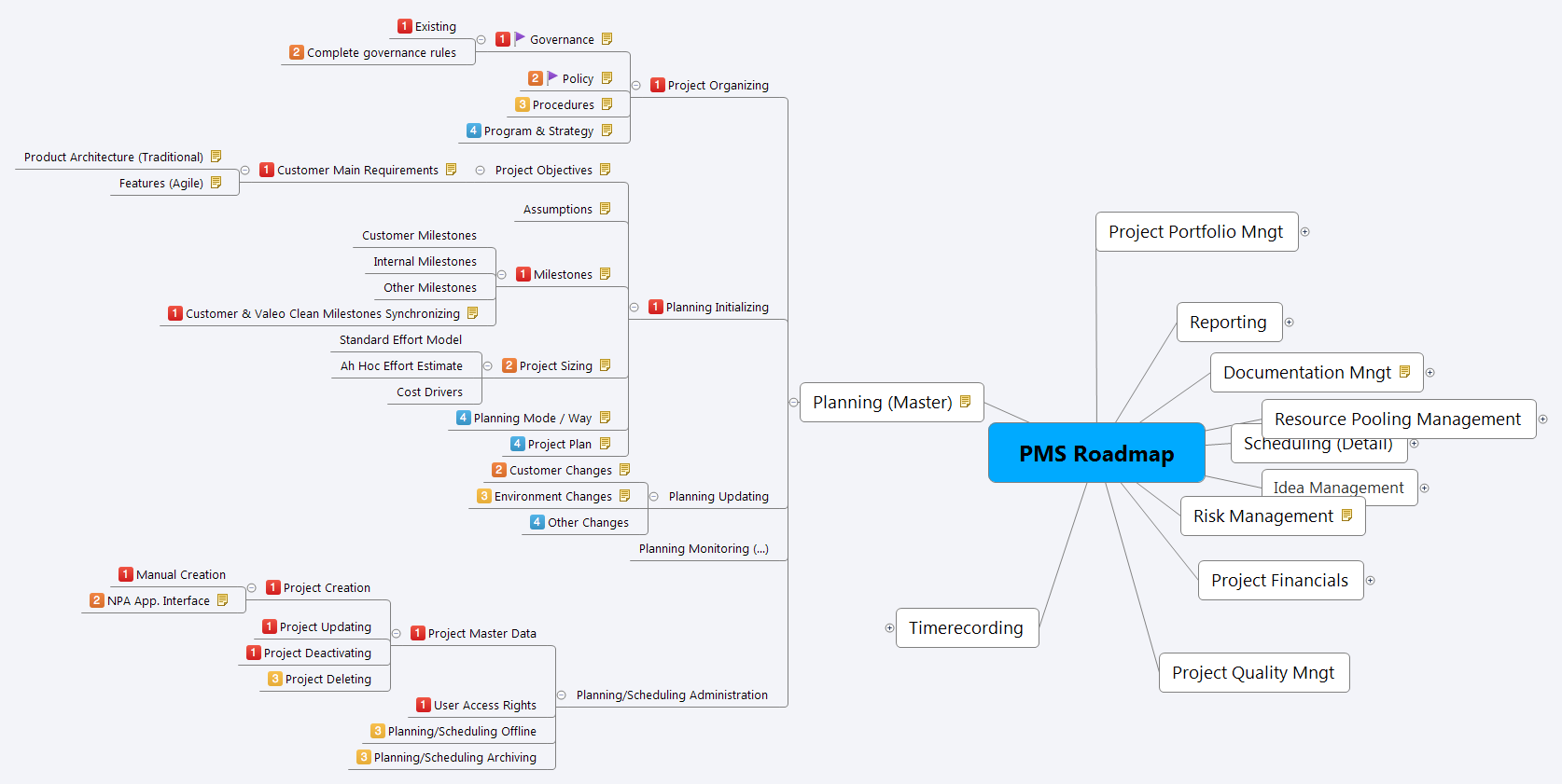 PMS Roadmap | yoan.babagbeto - Xmind
