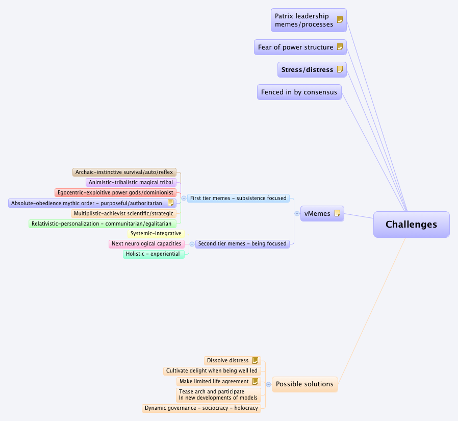 Challenges | Simha Bode - Xmind