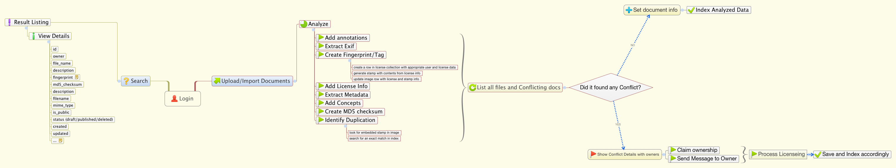 Login | Nurul Ferdous - Xmind