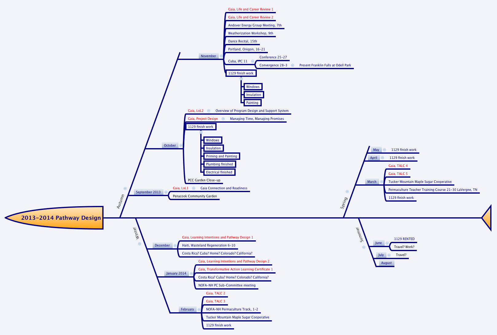 2013-2014 Pathway Design - XMind - Mind Mapping Software