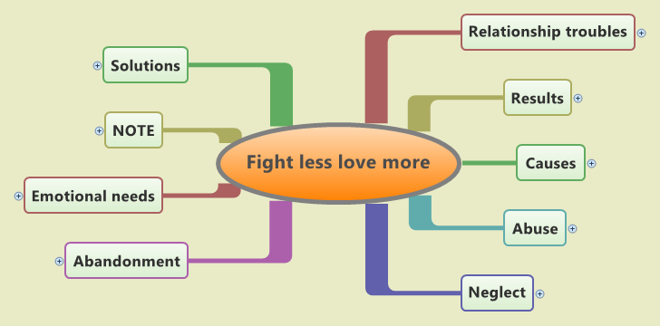 Fight less love more - XMind - Mind Mapping Software