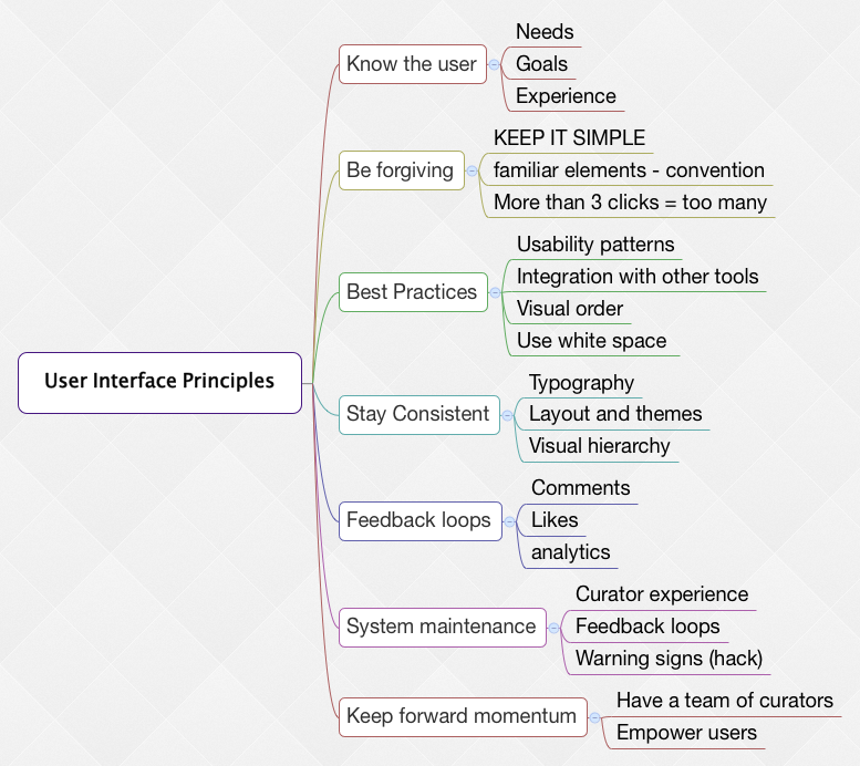 User Interface Principles | Simha Bode - Xmind