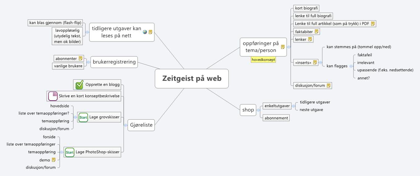 Zeitgeist på web - XMind - Mind Mapping Software
