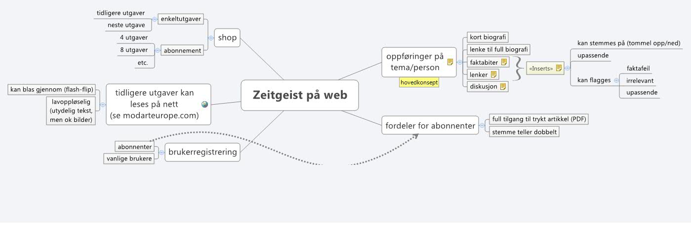 Xmind Share - Xmind - Mind Mapping App