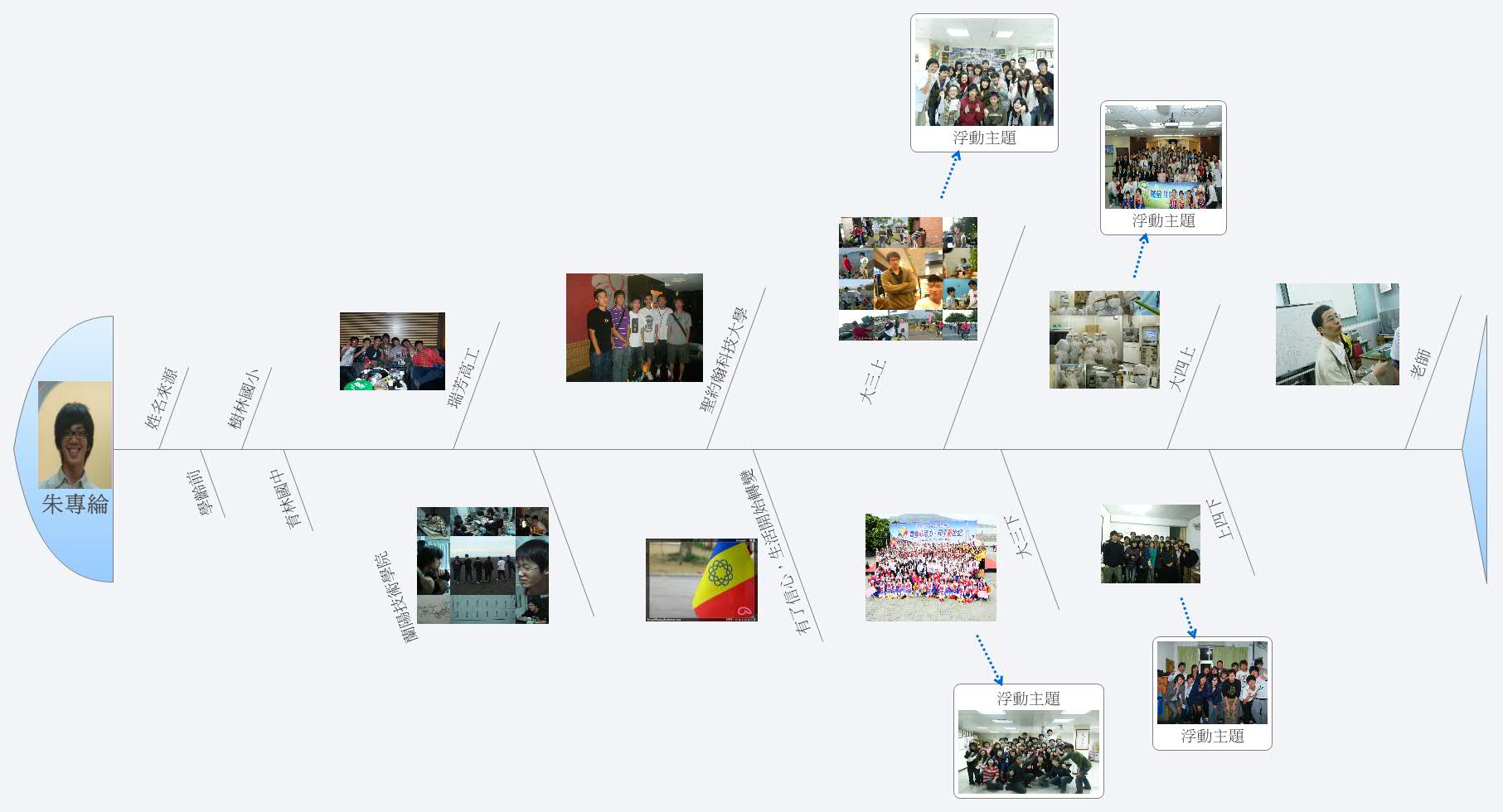 Xmind Share - Xmind - Mind Mapping App