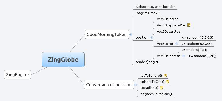 ZingGlobe | XSpring - Xmind