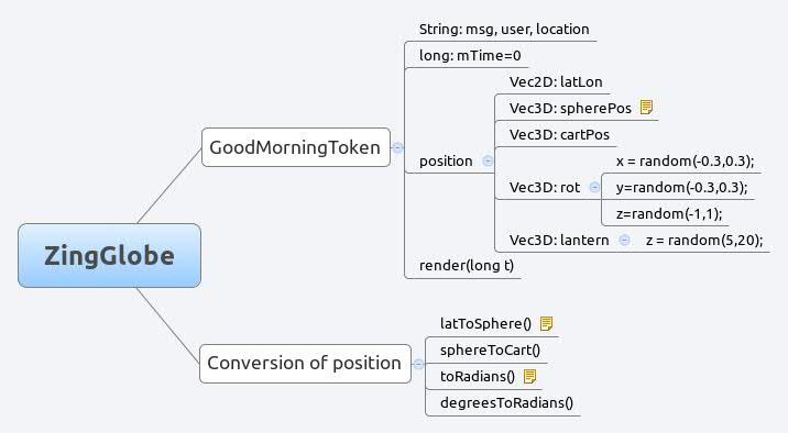 ZingGlobe | XSpring - Xmind