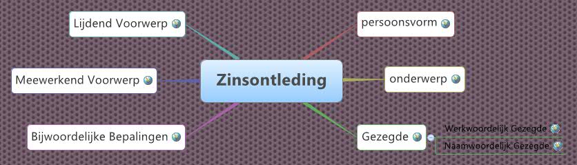 Xmind Share - Xmind - Mind Mapping Software