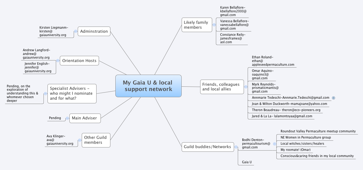 My Gaia U & local support network - XMind - Mind Mapping Software