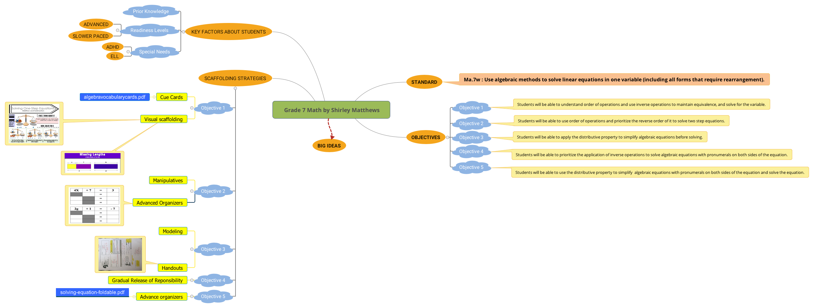 Grade 7 Math by Shirley Matthews - XMind - Mind Mapping Software