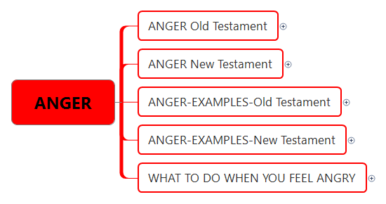 ANGER - XMind - Mind Mapping Software