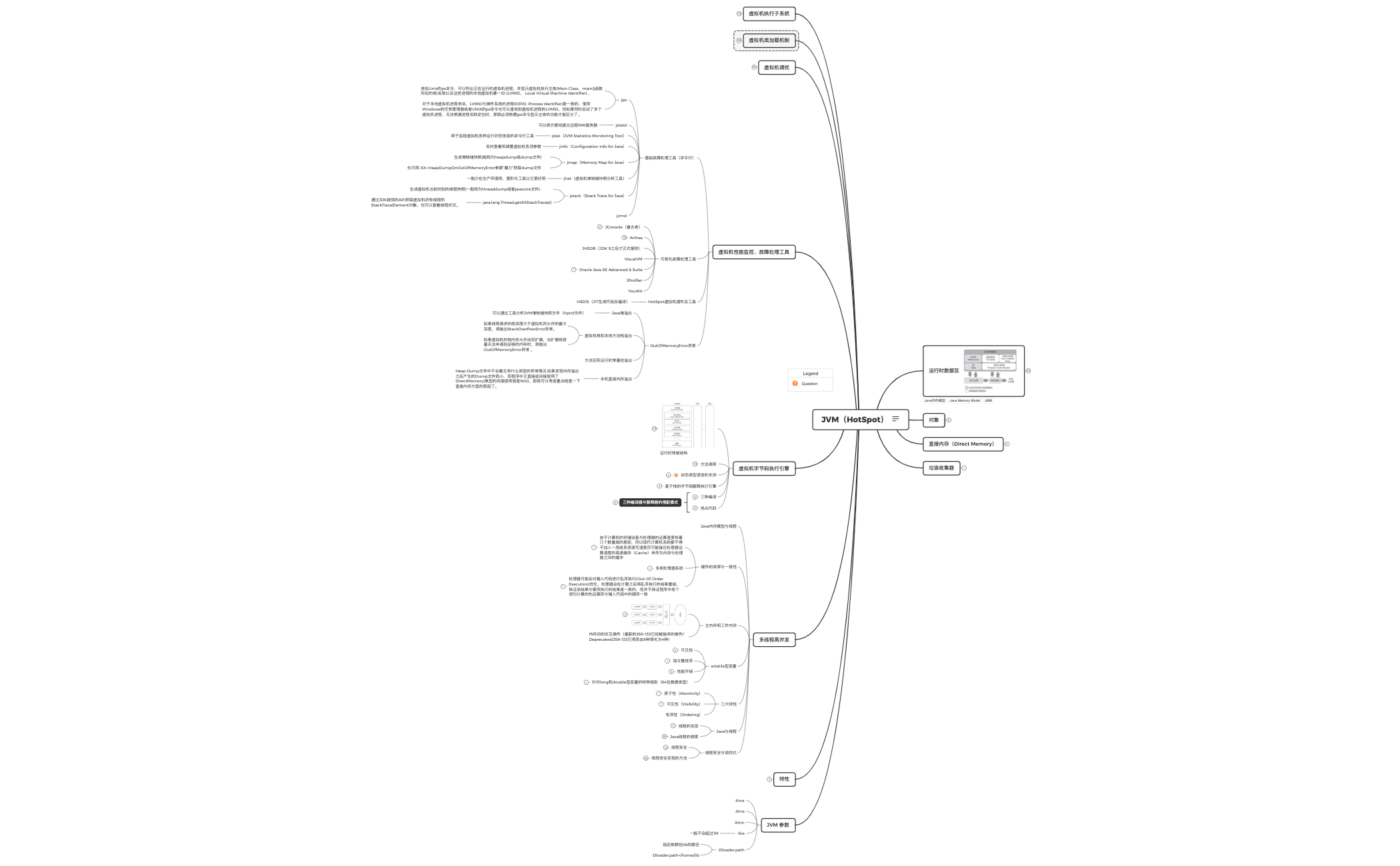 Xmind Share - Xmind - Mind Mapping App
