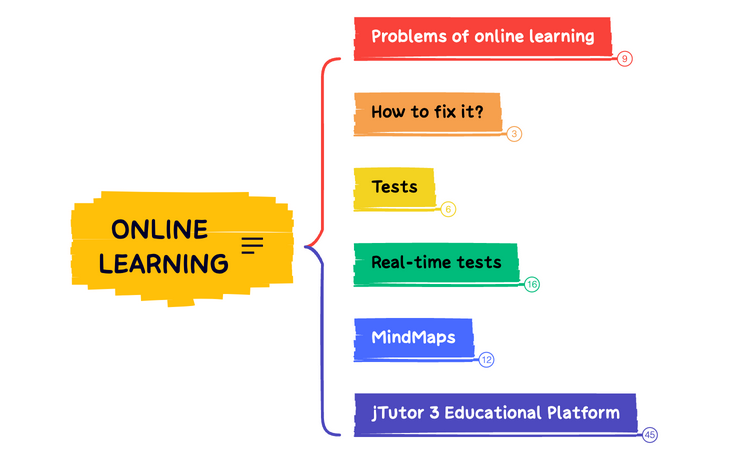 sheet | Vladimir Sonkin - Xmind