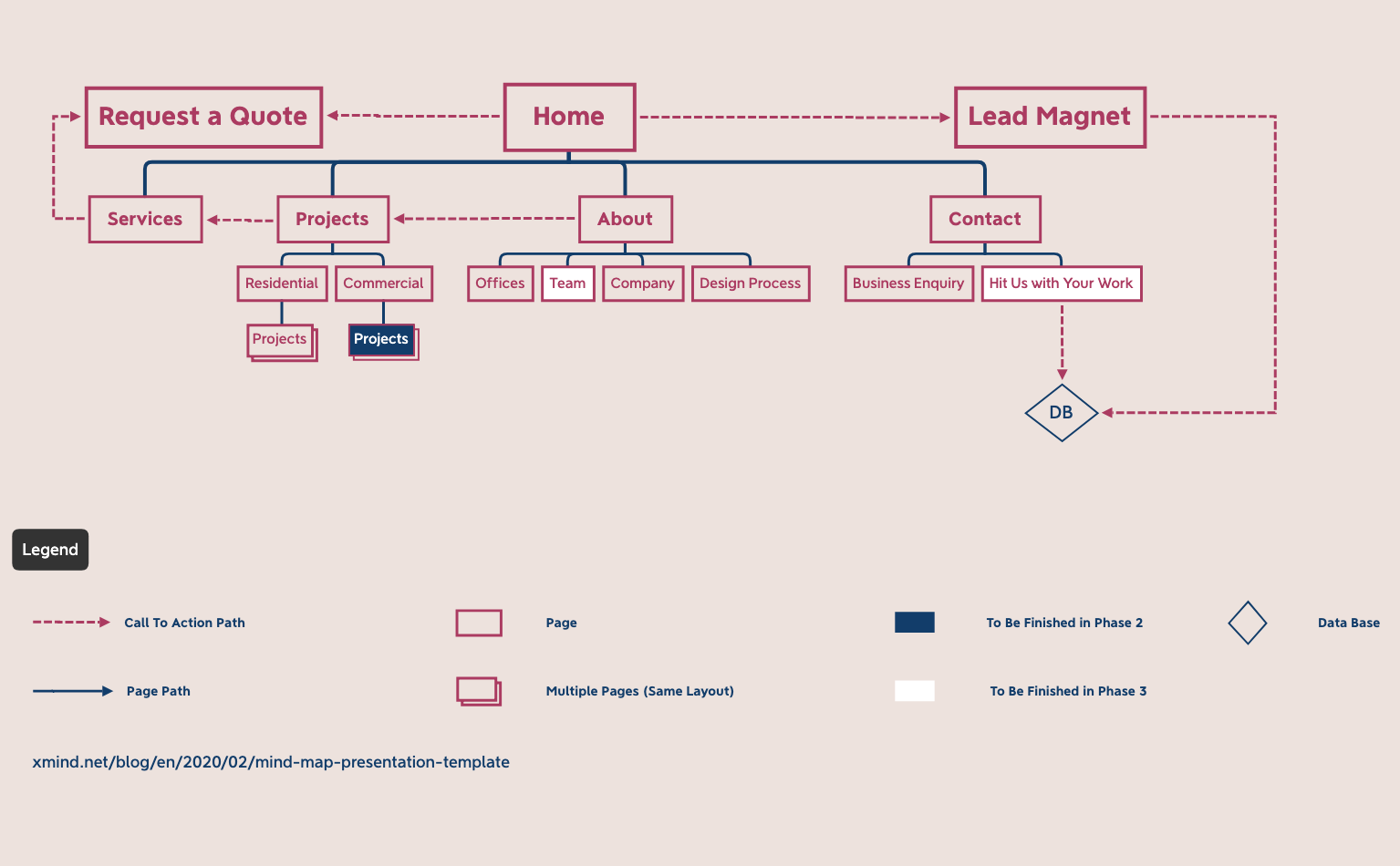 Information Architecture | Sikay Chung - Xmind