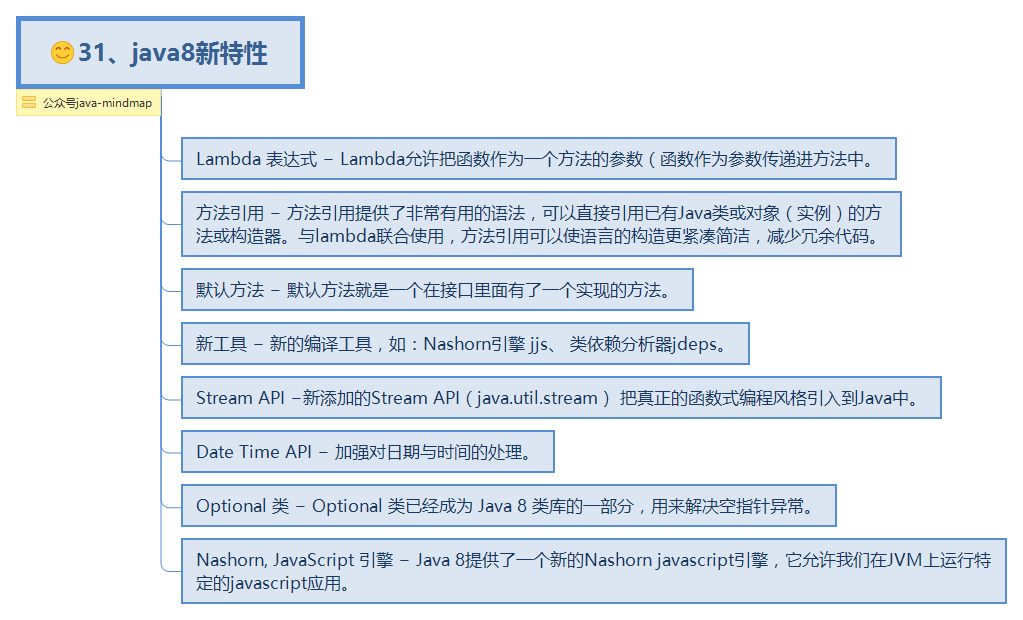 31、java8新特性 | lKKeADGfUp - Xmind