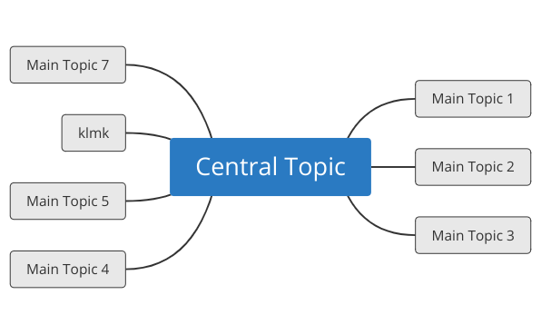 Central Topic | UqSLvZthbW - Xmind