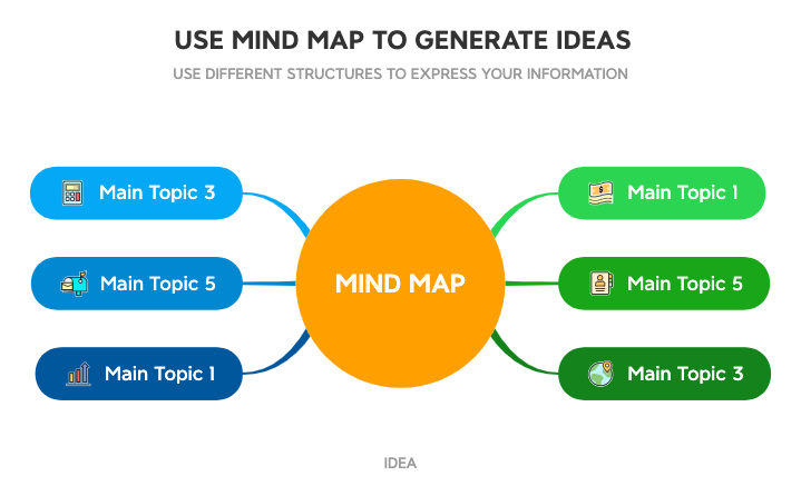 Mindmap Gallery - Xmind - Mind Mapping App