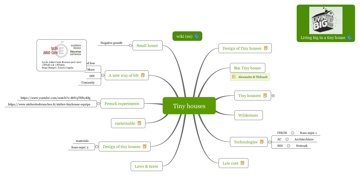 Tiny houses - XMind - Mind Mapping Software
