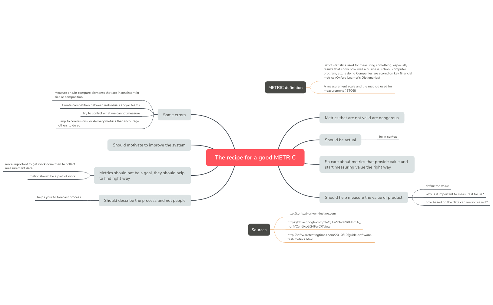 The recipe for a good METRIC - XMind - Mind Mapping Software