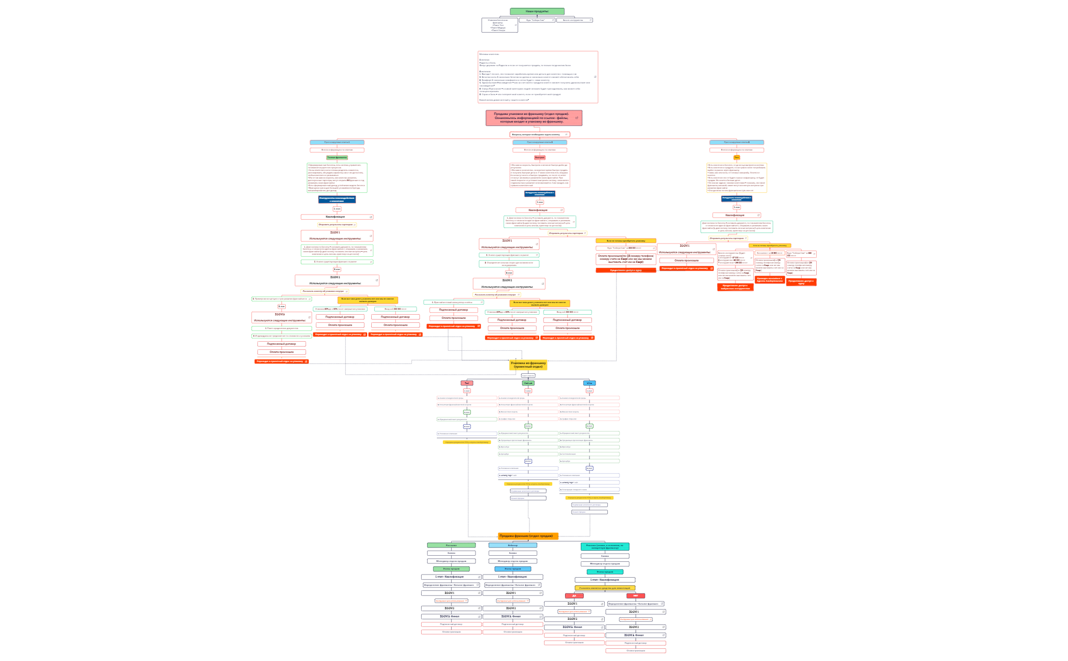 Mindmap Gallery - Xmind - Mind Mapping App