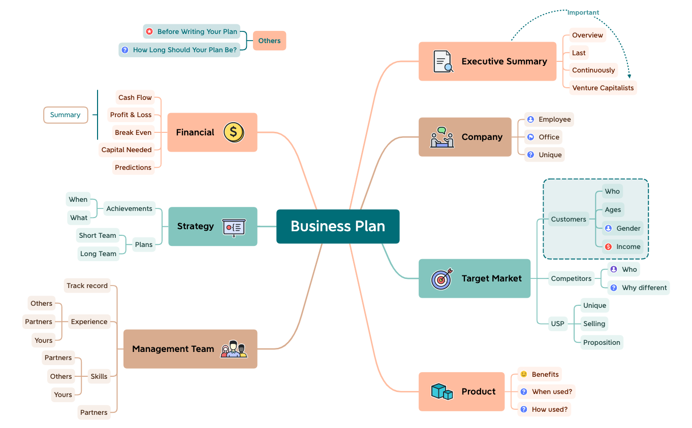 Xmind Share - Xmind - Mind Mapping App